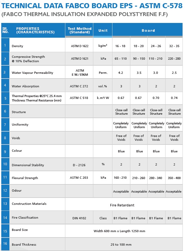 Fabco Board Roof ( EPS ) - FABCO INSULATION